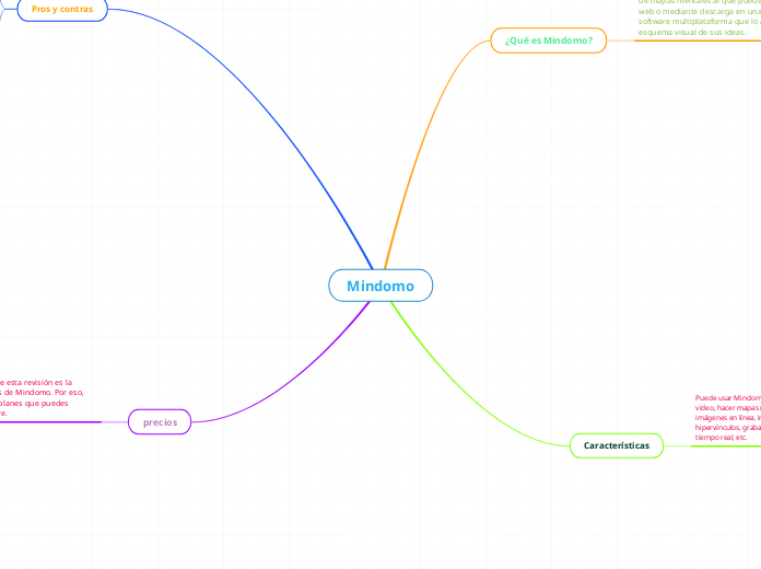 Mindomo - Mind Map